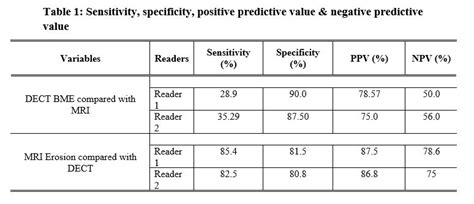 Low Dose Dual Energy Ct Scan For The Detection Of Bone Marrow Edema And Erosions In Axial