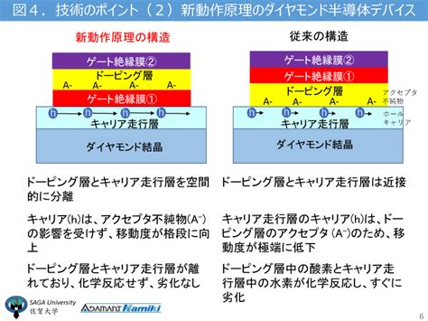 新動作原理によるダイヤモンド半導体パワーデバイスの作製に成功 Orbray Magazine Orbray株式会社