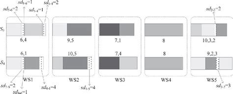 Assignment Of Tasks To Workstations For P10 Ws Workstation