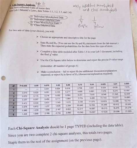 Solved 4 Chi Squarc Analysis Is Type It You Have Collected