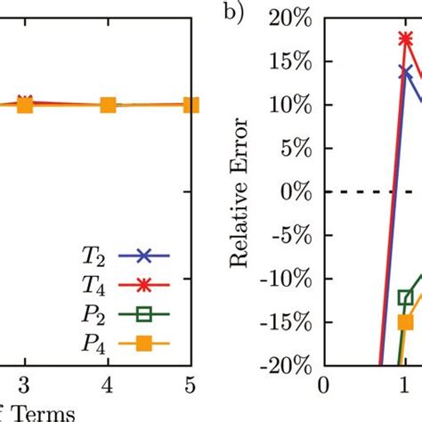 Illustration Of Projection Methods Derived In This Work A Download Scientific Diagram