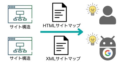 2025年最新「swell構造化データ設定方法」3つのマークアップ手順の紹介 ブロスタcs