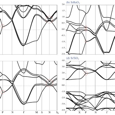 Fig S1 Typical Hopping Integrals Hopping Integral From Orbital β To