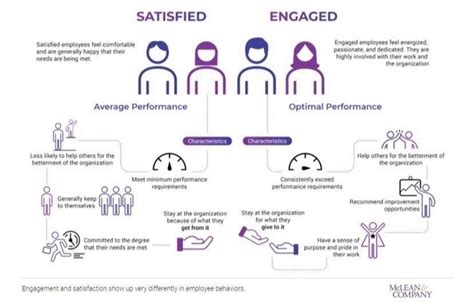 David Mclean On Linkedin Employeeengagement Engagement Hr