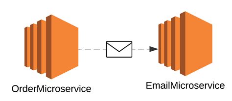 event handling in aws using terraform xebia