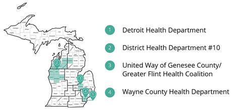 Sdoh Hub Pilots