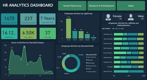 Sakshi Khandare On Linkedin Hranalytics Powerbi Datadrivenhr Employeeengagement