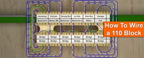 How To Wire A 110 Block Telephone Connector How To Install Electrical