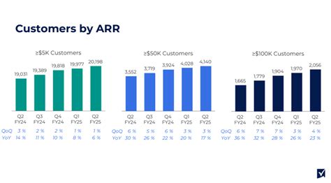 Smartsheet S Buyout Will Likely Improve Your Workflow Returns NYSE