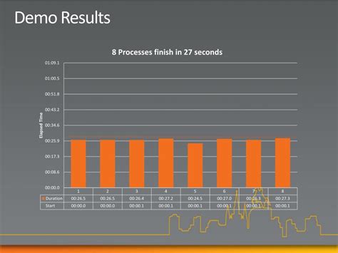Ppt Performance Tuning Ssis Powerpoint Presentation Free Download