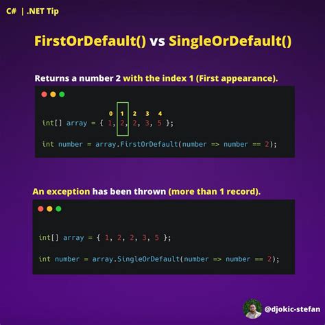 Stefan Đokić On Linkedin Softwareengineer Dotnet Entityframework