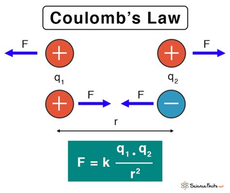 Chem 105 Exam 2 Flashcards Quizlet