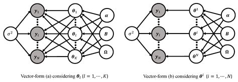 Bayesian Nonlinear Models For Repeated Measurement Data An Overview Implementation And