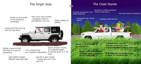 Virgin Jeep Vs Chad Toyota R Virginvschad
