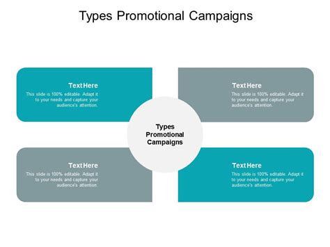 Types Promotional Campaigns Ppt Powerpoint Presentation Ideas Grid Cpb