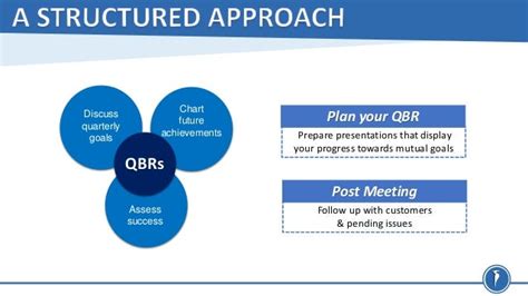 Making The Most Out Of Your Qbr
