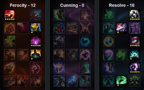 Como Jogar De Rammus Jungle Lol Pro
