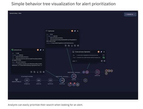 Rick Krueger On Linkedin Cybersecurity Edr Xdr Siem Soar
