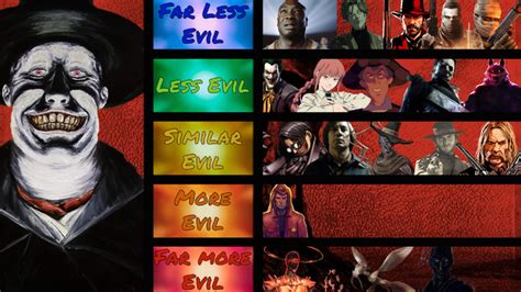 My Possible Controversial Judge Holden Evil Scaling Tier List Ranking