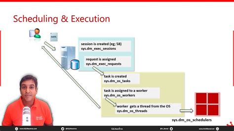 Sqlmaestros On Linkedin Sqlserver Sqlmaestros On Linkedin Sqlserver