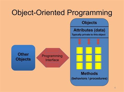 oop chapter 1 procedural vs oop ppt