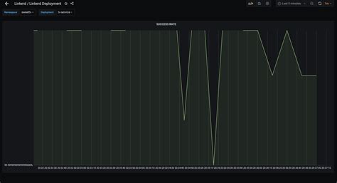 The Same Query Produces Different Results From Prometheus And Victoria Metrics Datasource