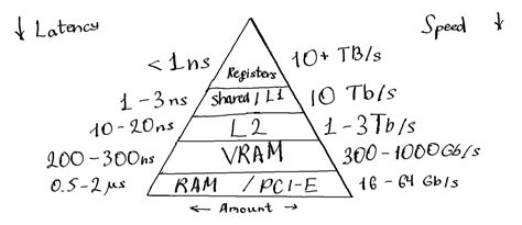 Writing An Optimizing Tensor Compiler From Scratch Mykhailo Moroz Computational Physics