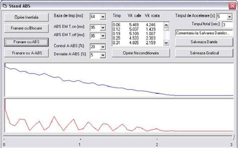 GUI For The ABS Test Stand Download Scientific Diagram