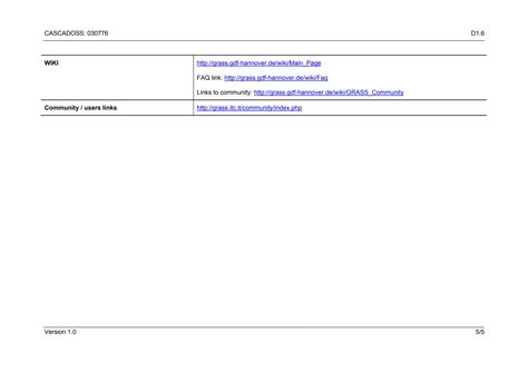 Swdocumentationgrass Pdf