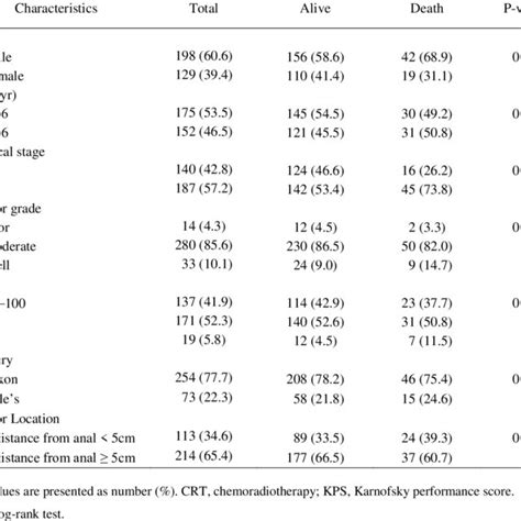 Association Of Rs1233255 In Pms1 And Risk Of Grade ≥ 2 Dermatitis In