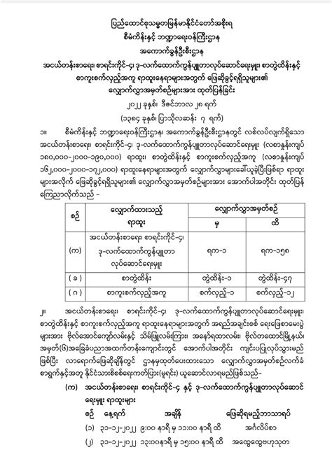 အငယ်တန်းစာရေး၊စာရင်းကိုင် ၄၊ဒု လက်ထောက်ကွန်ပျူတာလုပ်ဆောင်ရေးမှူး၊စာတွဲထိန်းနှင့် စာကူးစက်လှည့