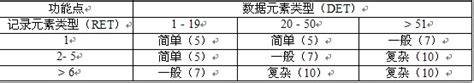 软件项目管理作业：代码行估算技术，算法模型之cocomo模型。 csdn博客