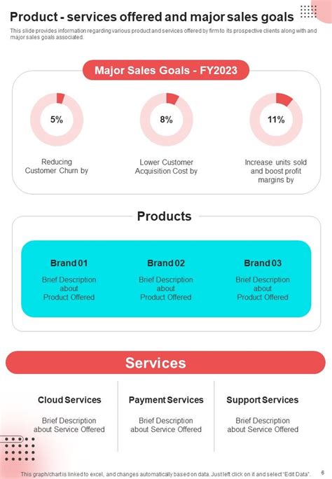 Sales Procedure Playbook Template