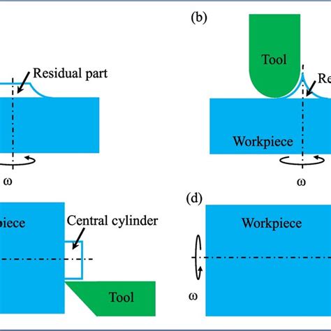 Surface Residuals Under Only The Horizontal Tool Setting Errors Ar