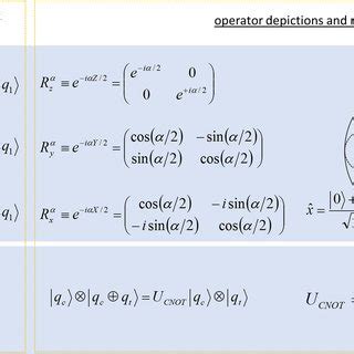 Example Universal Set Of Quantum Gates Consisting Of Three Single