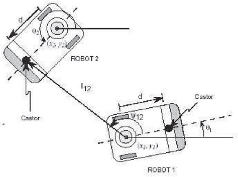 figure 1 1 from formation control of multiple nonholonomic wheeled