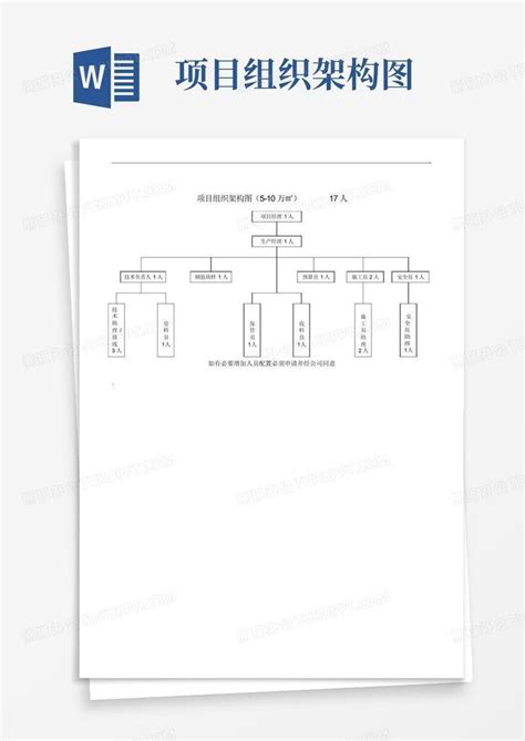 项目组织架构图 Word模板下载 编号qmnwgajj 熊猫办公
