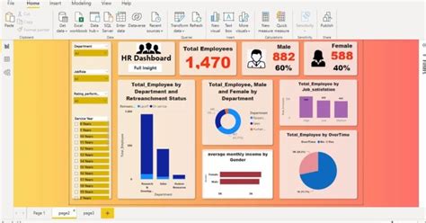 Shraddha Shukla On Linkedin Project Hr Analytics Work Reports