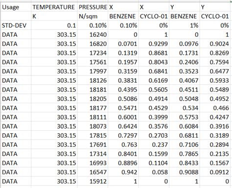 Calculate Excess Gibbs ﻿excess Enthalpy And Excess