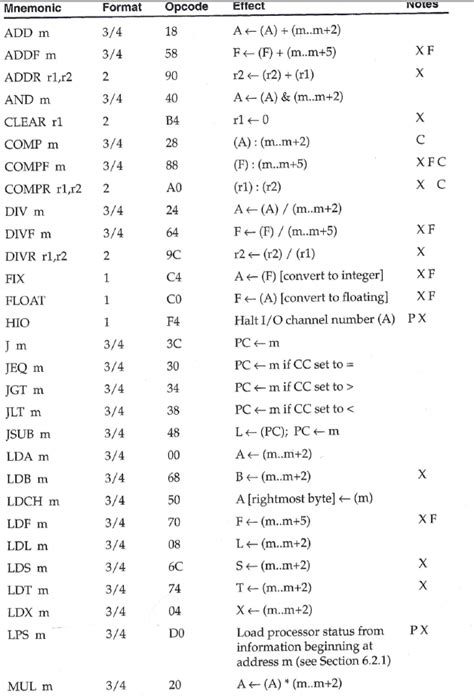 Simplified Instructional Computer