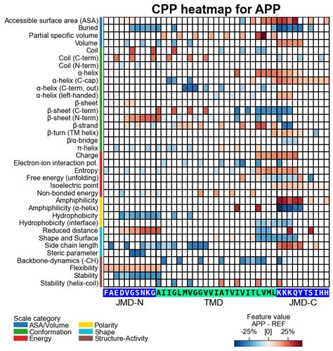 Shapmodel Explaining With Single Residue Resolution — Aaanalysis