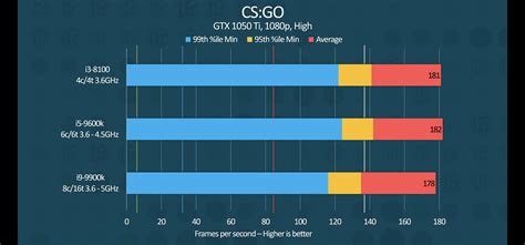 Gpu Bottleneck Album On Imgur