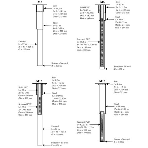 Slug Test Responses Hvorslev Format Plot In Hes Wells M01 And M11