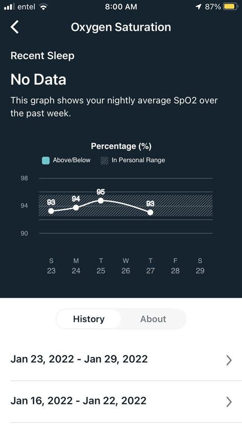 Altitude And Spo2 Measures No Spo2 Over Two Days Spent At 3000m R Fitbit