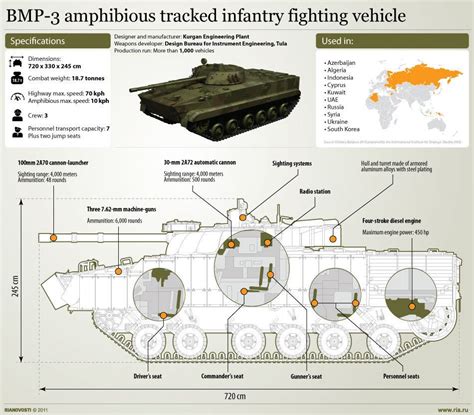 The Bmp 3 Amphibious Tracked Infantry Fighting Vehicle Artofit