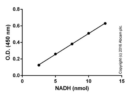 Phosphoglucomutase Activity Assay试剂盒 Colorimetric Abcam中文官网