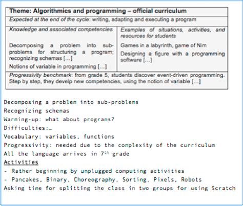 The Algorithmics Teaching Plan Designed By The Two Teachers During