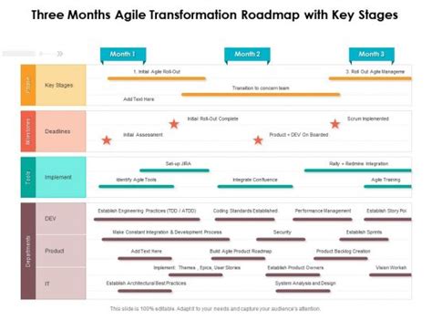 Agile Transformation Roadmap Slide Team