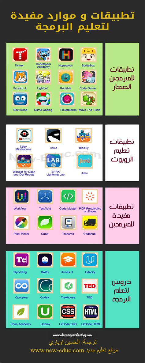 برامج وتطبيقات تعليمية تطبيقات تعليمية تربوية