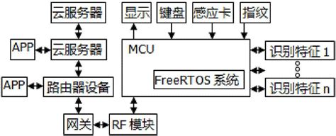 嵌入freertos操作系统的家用智能云锁的配置方法和云锁与流程